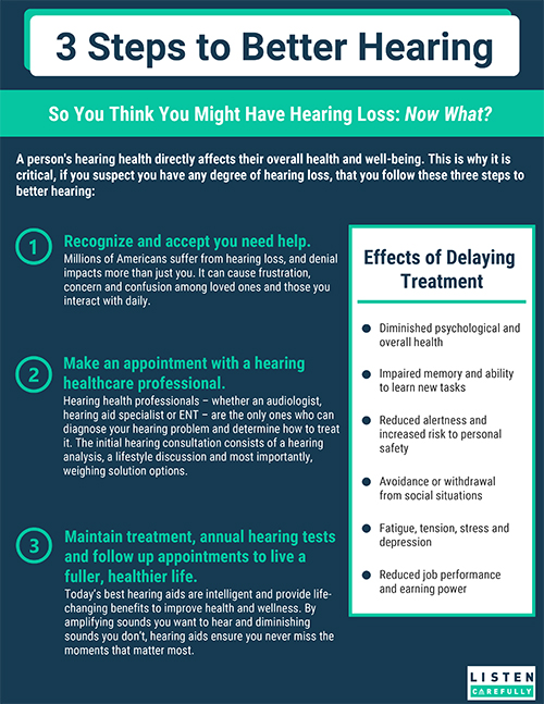 Resources | Listen Carefully